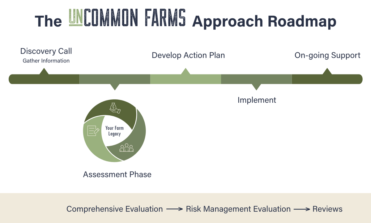 Business Succession Planning | UnCommon Farms