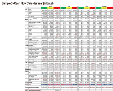 Farm Budgeting 101—Getting Started